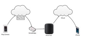 How To Use Ring With HomeKit