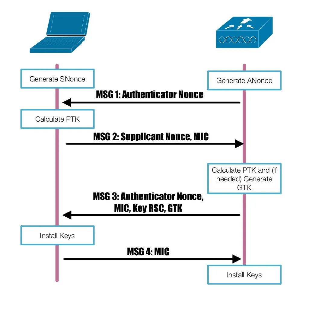 What Is Band Steering in Wi-Fi Networks?