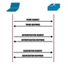 What Is Band Steering in Wi-Fi Networks?