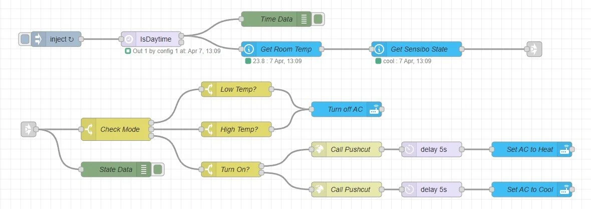 How To Use Node-Red With Home Assistant
