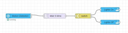 How To Use Node-Red With Home Assistant