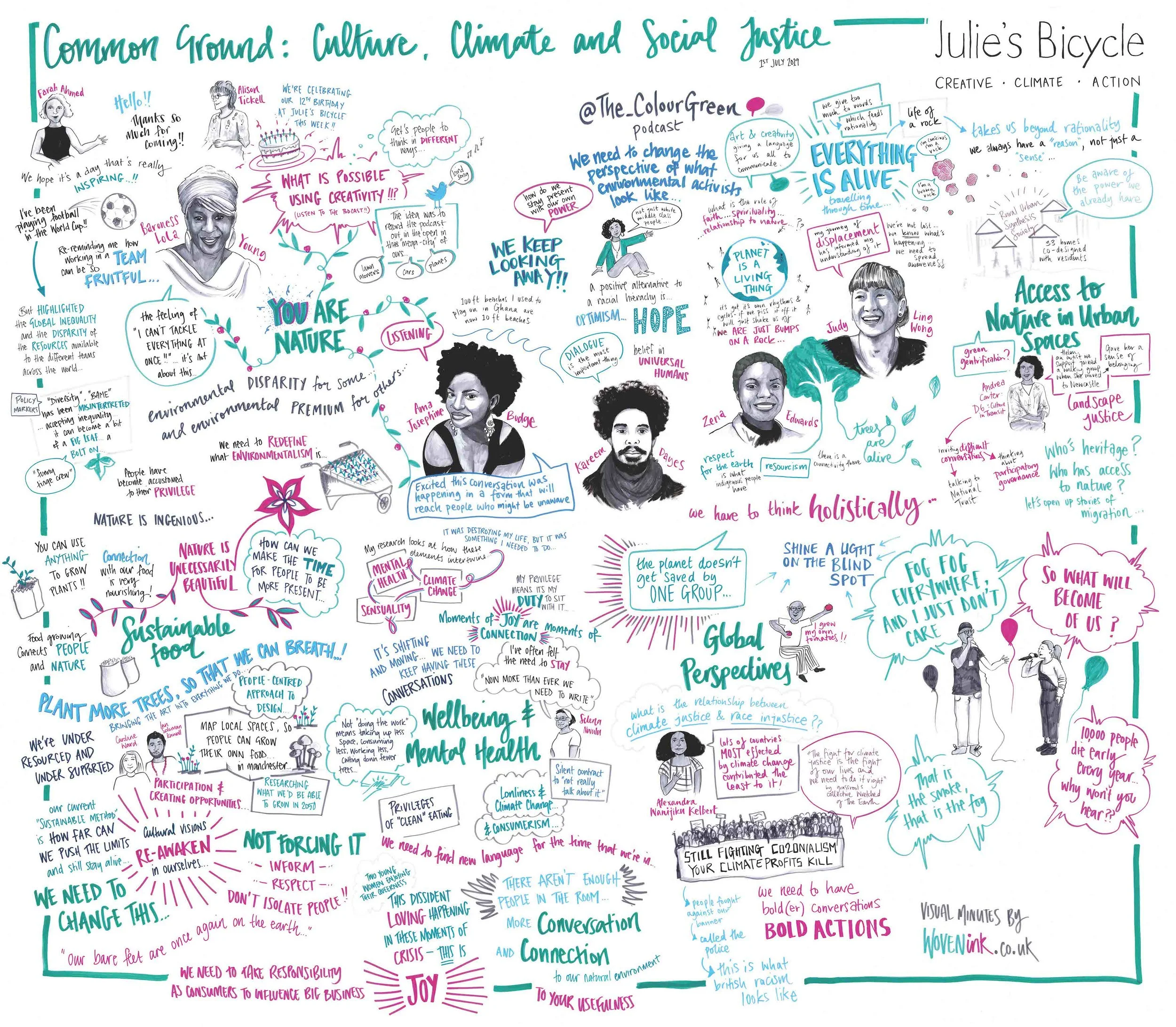 Visual Minutes — Woven Ink