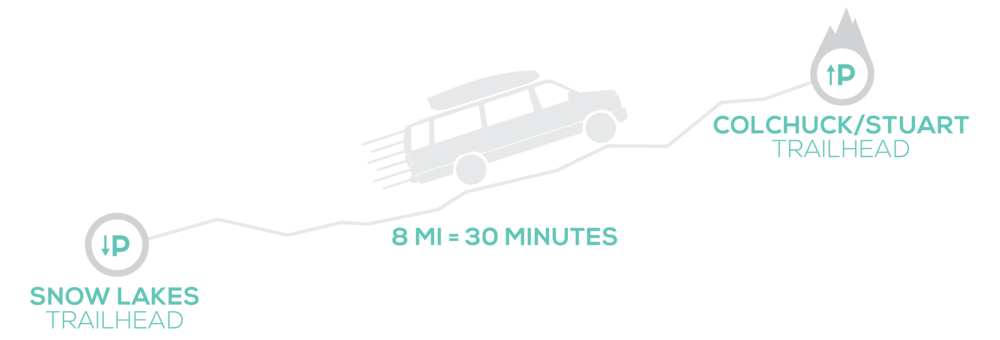 Loop Connector Shuttle