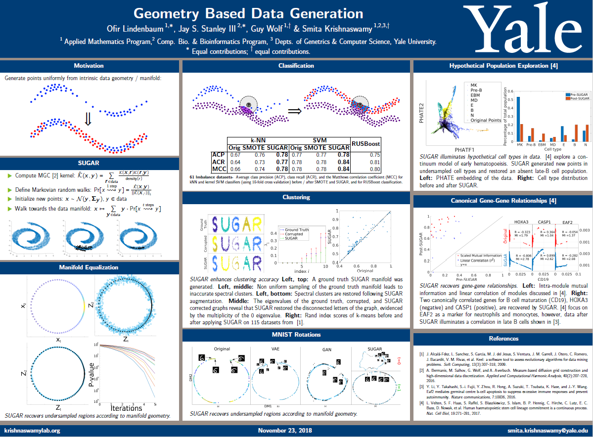 SUGAR — Krishnaswamy Lab