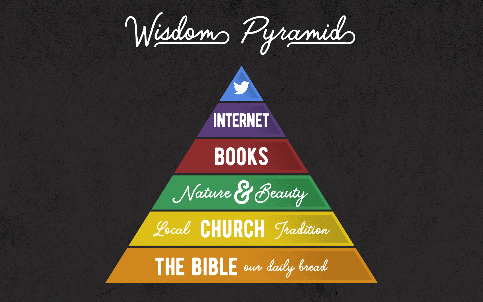 The Wisdom Pyramid — Brett McCracken