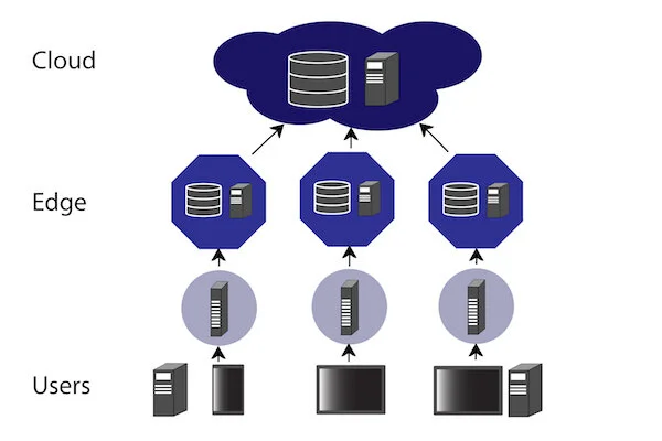 Edge Computing Is the Next Big Thing You and Your Clients Need to Know ...