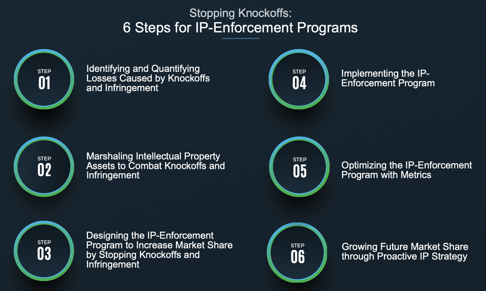 Stopping Knockoffs: Setting Up Anti-Counterfeiting Programs Infographic