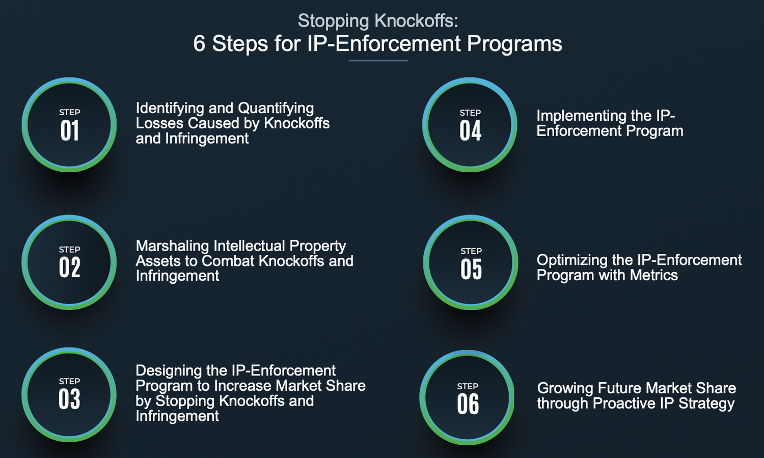 Stopping Knockoffs: Setting Up Anti-Counterfeiting Programs Infographic