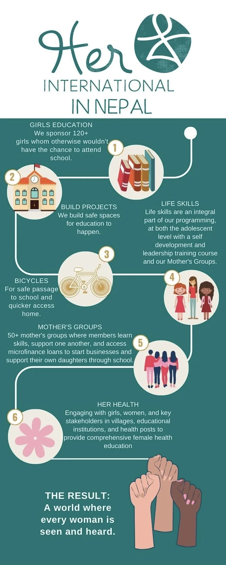 Nepal Programs — Her International