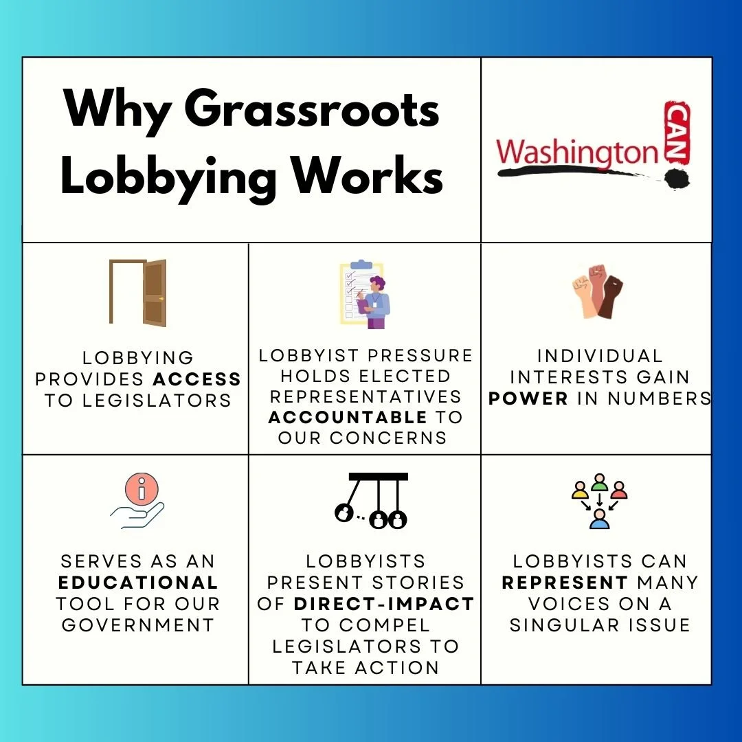 Lobby Day 2026 — Washington Community Action Network