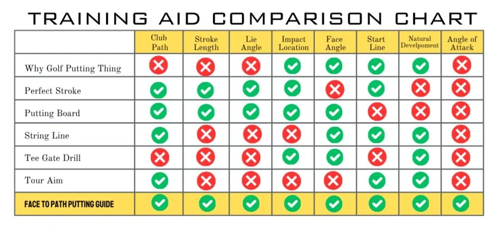 Face to Path Putting — Michael Little, PGA