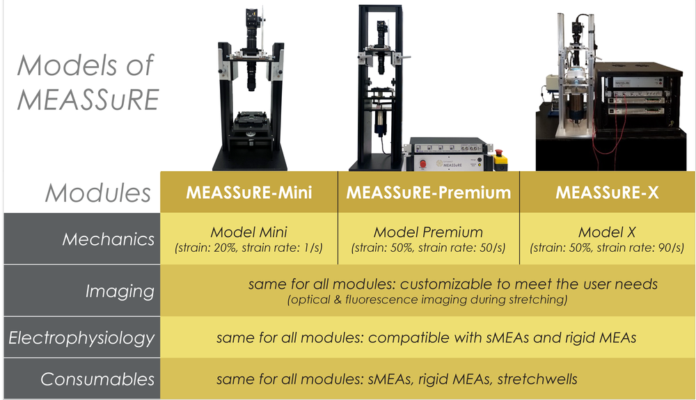 Find answers to common questions about BMSEED’s innovative research ...