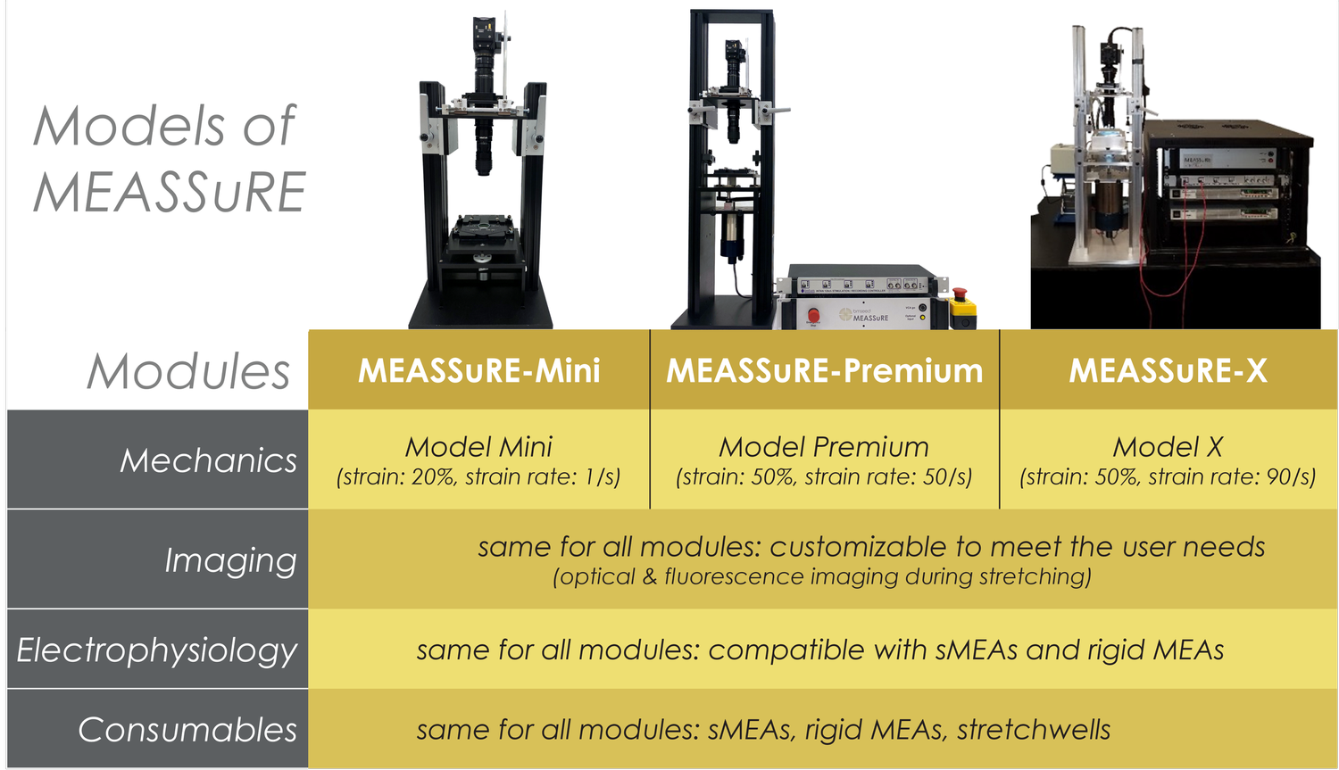 Find answers to common questions about BMSEED’s innovative research ...