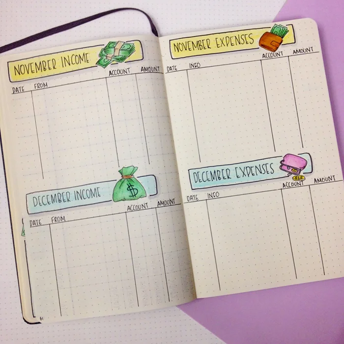 How to organise your Finances in your Bullet Journal — Square Lime Designs