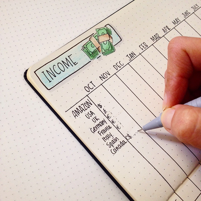 How to organise your Finances in your Bullet Journal — Square Lime Designs