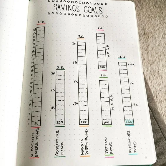 How to organise your Finances in your Bullet Journal — Square Lime Designs