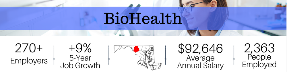 An Overview of Frederick's Workforce — City of Frederick Economic ...