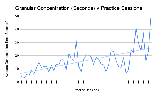 How to Focus Better While Meditating — The Science of Self-Help