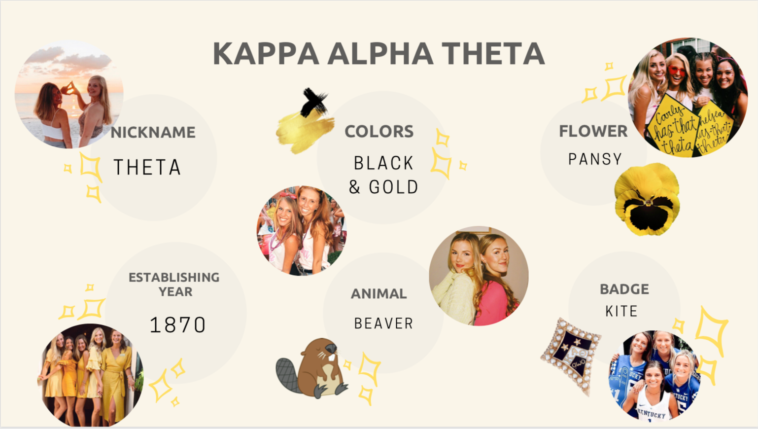 Kappa Alpha Theta — Kentucky Panhellenic