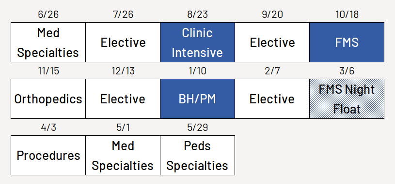 Rotations: Year 3 — Swedish Cherry Hill Family Medicine Residency