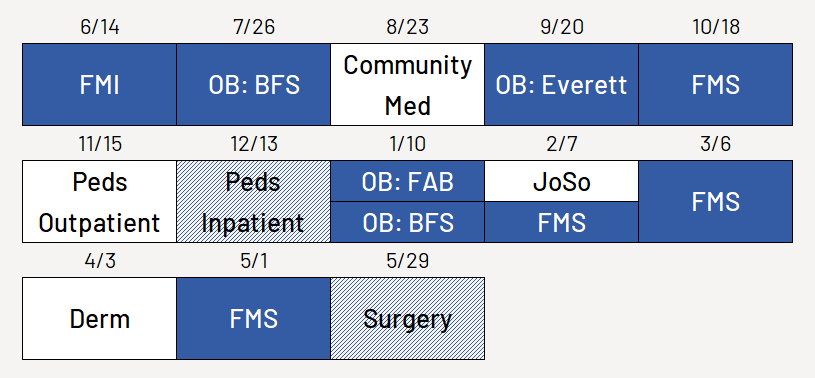Rotations: Year 1 — Swedish Cherry Hill Family Medicine Residency