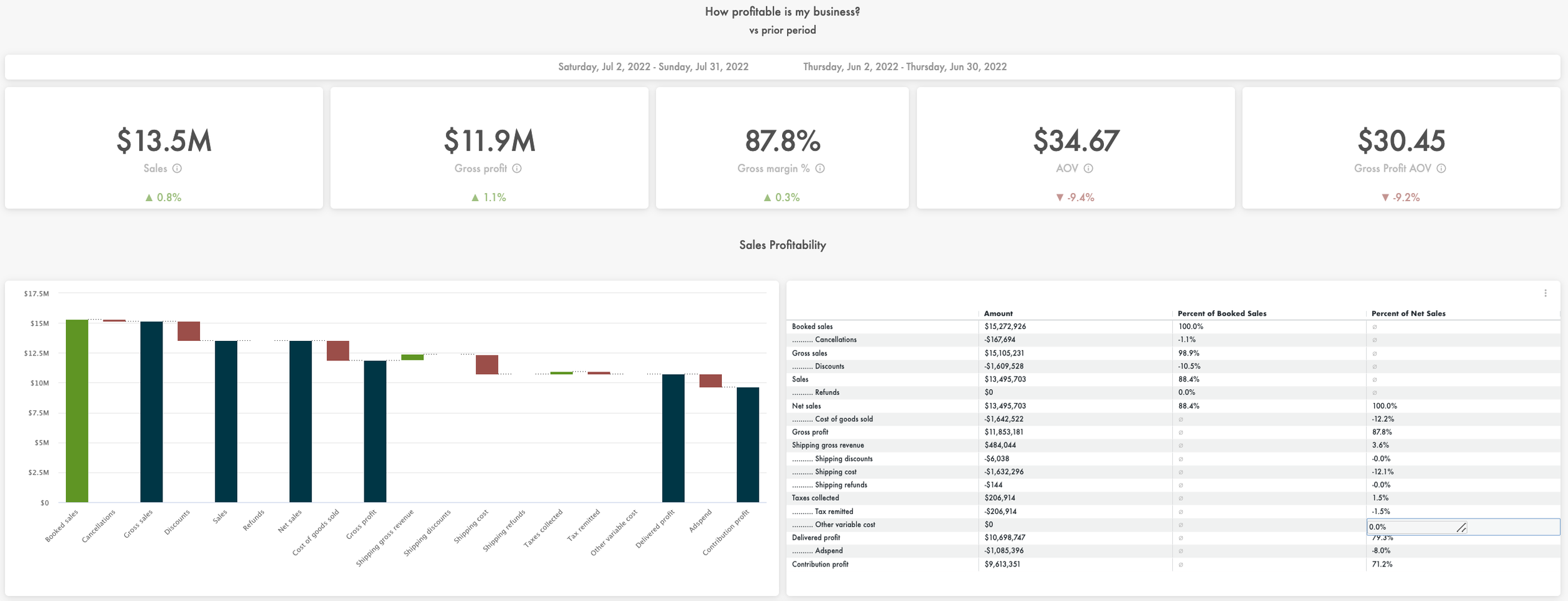 3 Reasons Retailers Need to Consider a Retail Data Platform — SoundCommerce