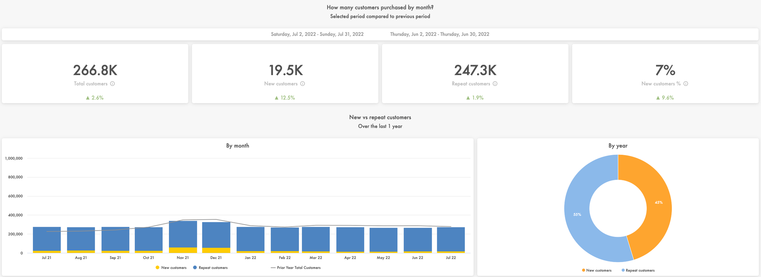 SoundCommerce | Blog | 3 Reasons Retailers Need to Consider a Retail ...