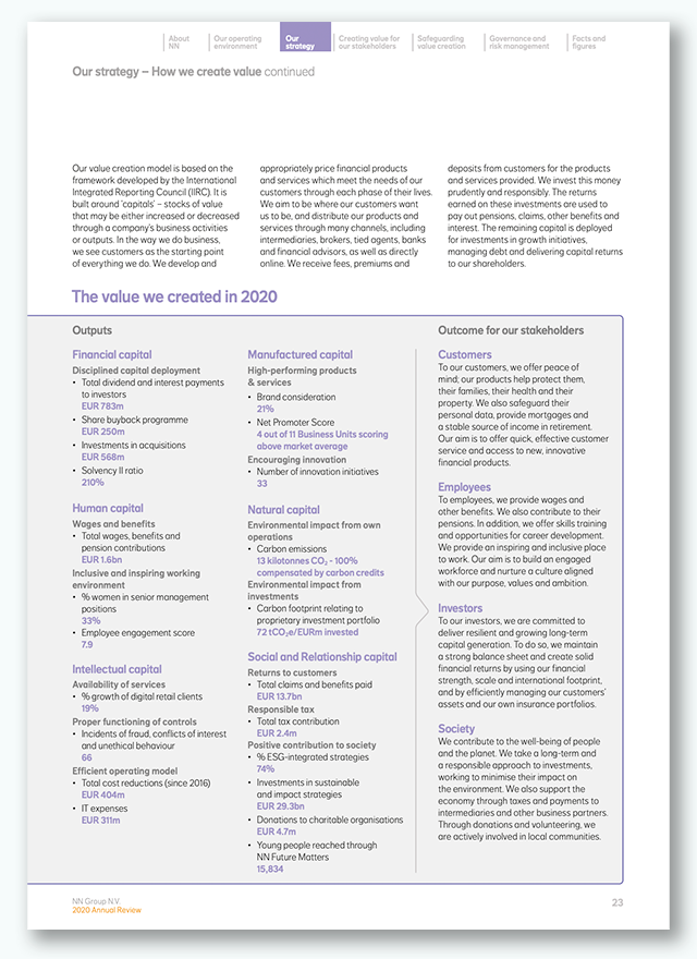 NN Group VCM for Annual Review — Kōan Group