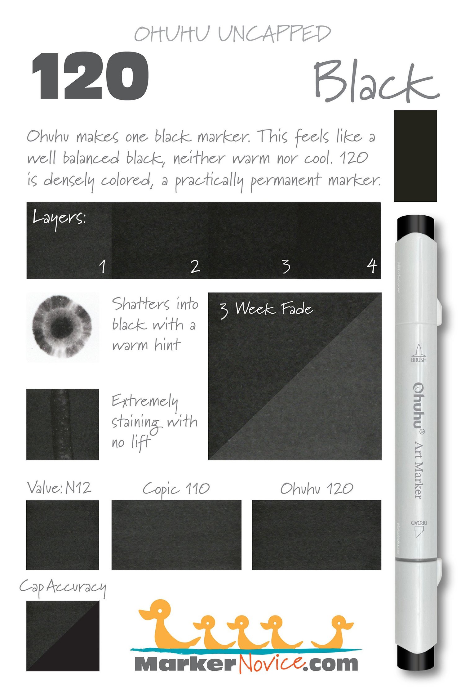 120 Black: Testing Ohuhu Markers for Lightfastness and Quality — Marker ...