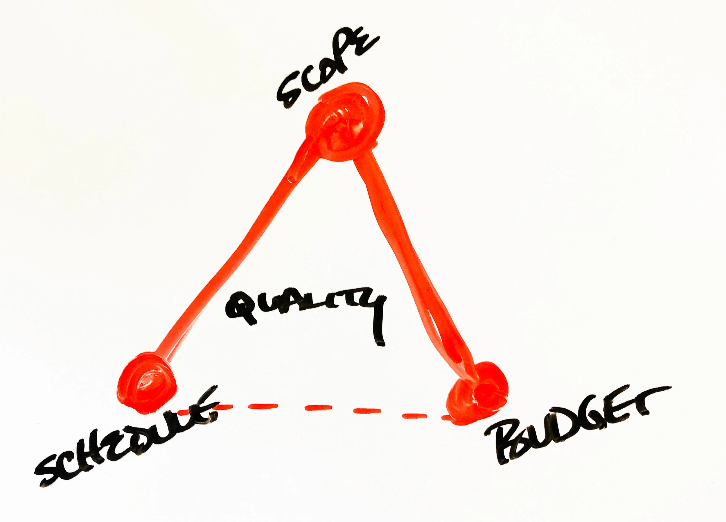 The Power in Constraint: To Move Faster, Create Clear Project ...