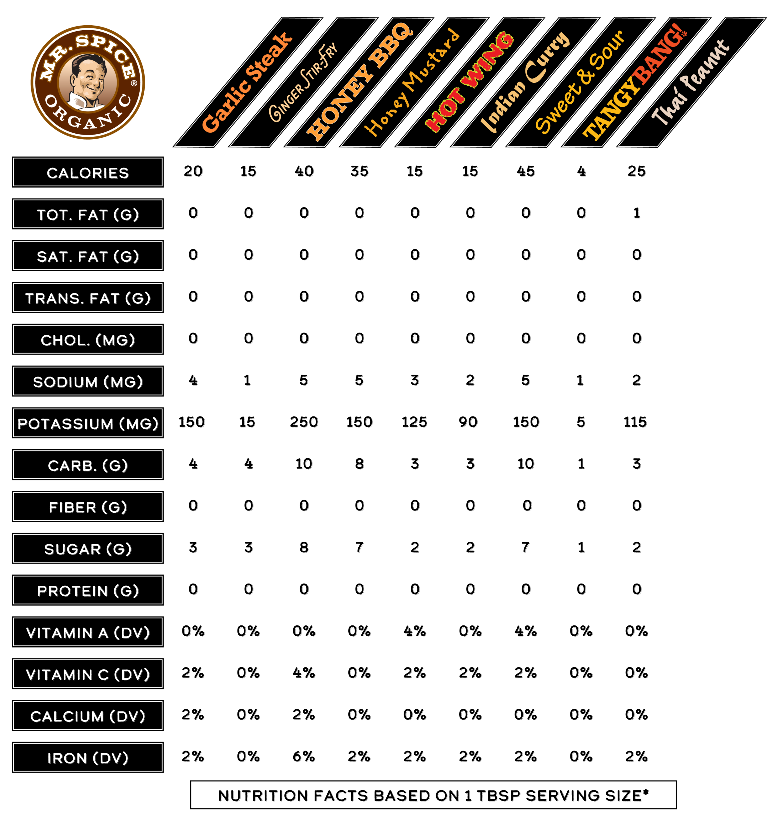 Nutrition Facts — Mr Spice