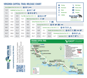 Printable Maps — Virginia Capital Trail Foundation
