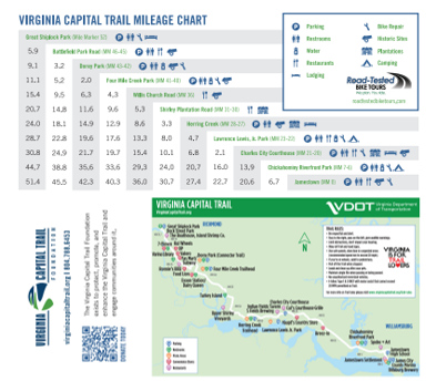 Printable Maps — Virginia Capital Trail Foundation
