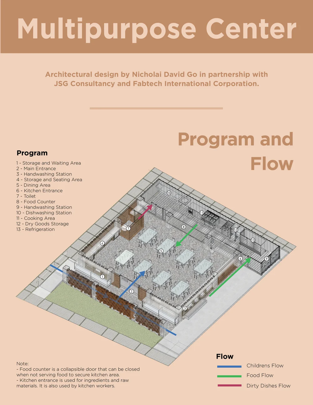 Blog - Upcoming Future Faces Multipurpose Center | Fabtech