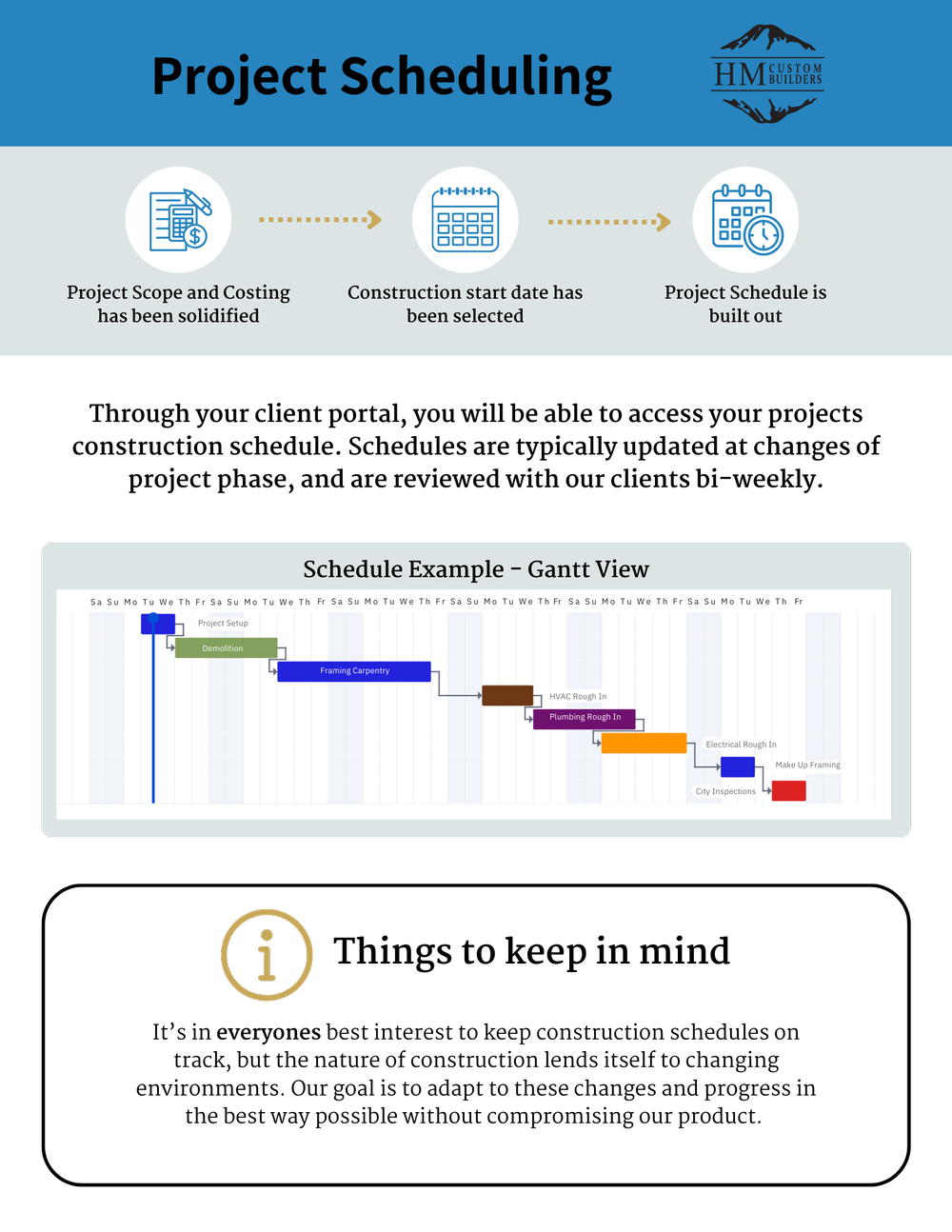 Construction Project Scheduling Services Seattle WA -HM Custom Builders