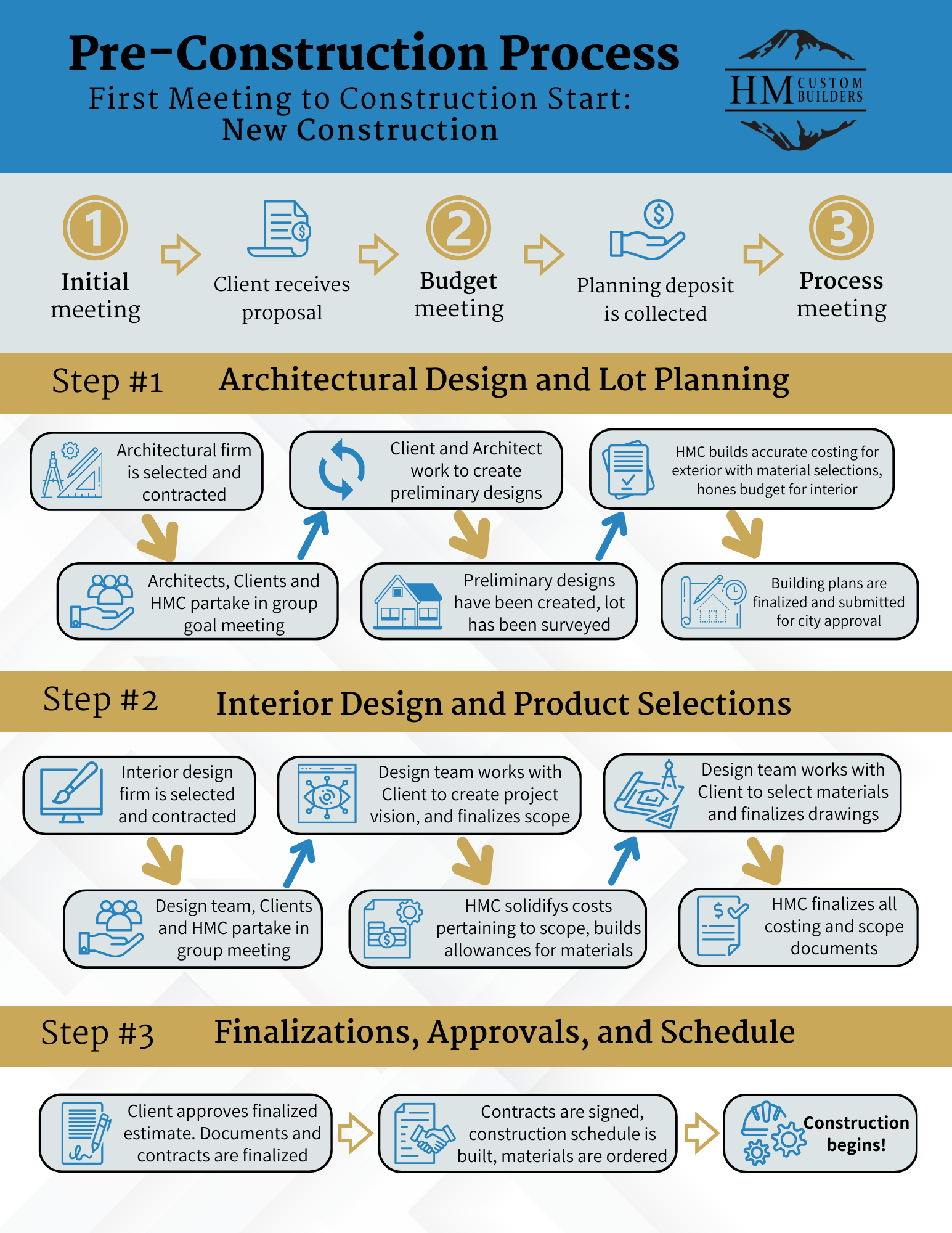 HM Custom Builders - Website