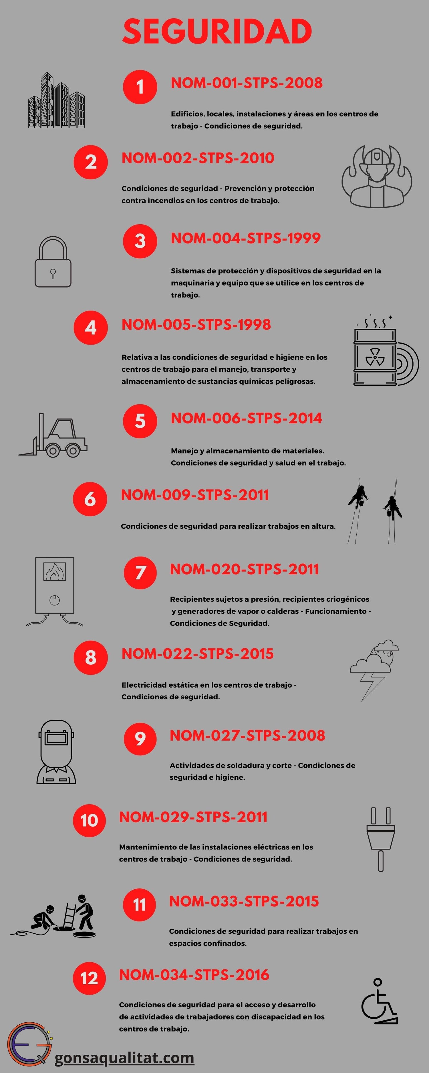 ¿Qué son y para que sirven las NOM de la STPS? — Gonsa Qualität ...