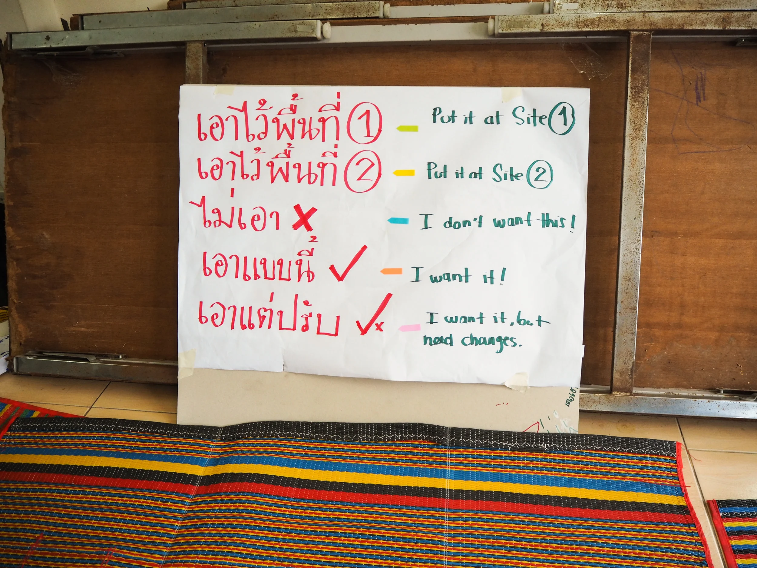 Openspace — Physical activity in a Baan Mankong community space: An ...