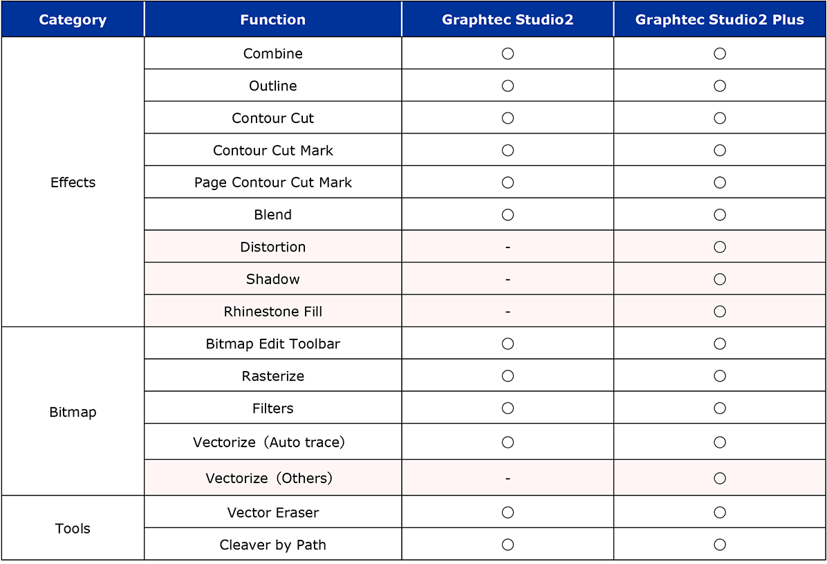 Software | Graphtec America, Inc