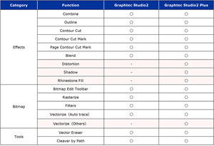 Software | Graphtec America, Inc