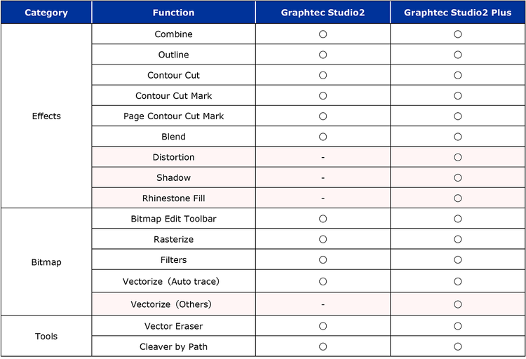 Software | Graphtec America, Inc