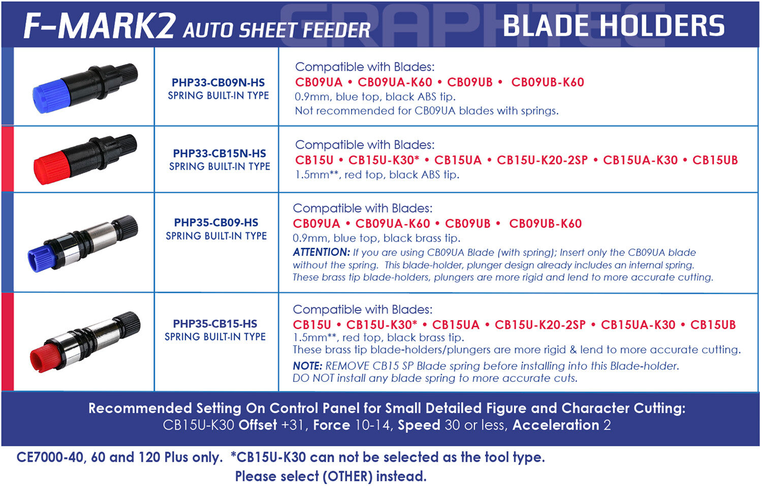 Graphtec - Blades and Blade Holders | Graphtec America, Inc