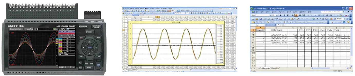 DATA LOGGER GL840 TEST EQUIPMENT | Graphtec America, Inc
