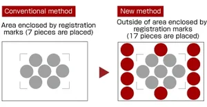 CP FAQ VIDEO MASTER 4 | Graphtec America, Inc