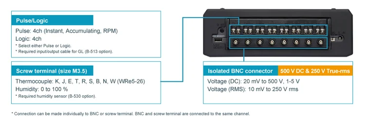 DATA LOGGER GL980 TEST EQUIPMENT - FEATURES | Graphtec America, Inc