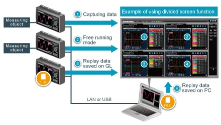 DATA LOGGER GL980 TEST EQUIPMENT - SOFTWARE | Graphtec America, Inc