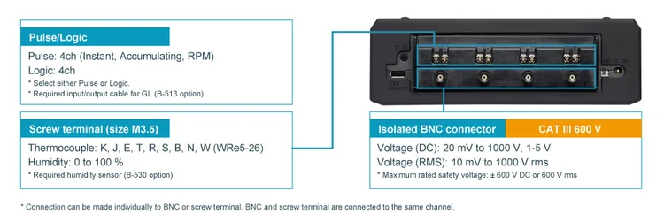 midi DATA LOGGER GL2000 FEATURES | Graphtec America, Inc