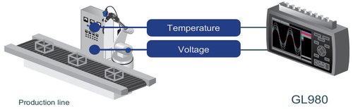 DATA LOGGER GL980 TEST EQUIPMENT | Graphtec America, Inc
