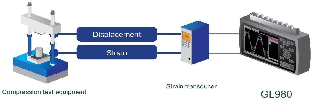 DATA LOGGER GL980 TEST EQUIPMENT | Graphtec America, Inc