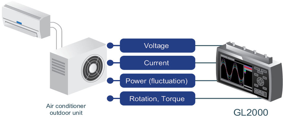midi DATA LOGGER GL2000 TEST EQUIPMENT | Graphtec America, Inc